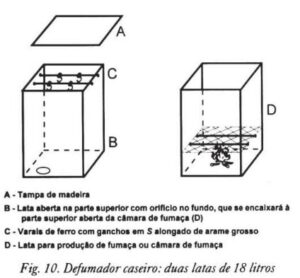 Defumação de Alimentos: Guia para Defumar Carnes, Aves e Peixes ...