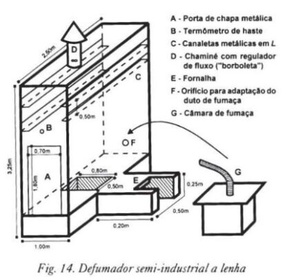 Defumação de Alimentos: Guia para Defumar Carnes, Aves e Peixes ...